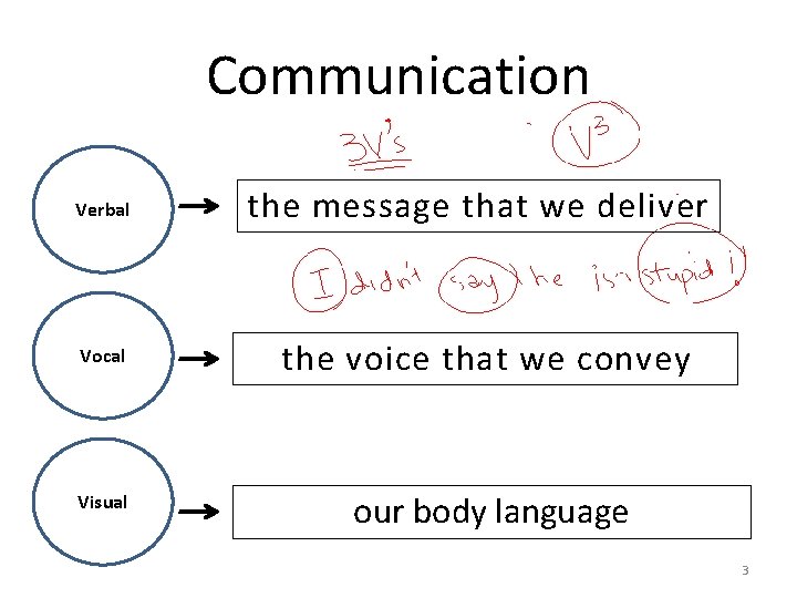 Recap Similarities and Differences between Verbal and Non