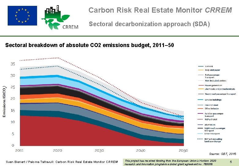 Carbon Risk Real Estate Monitor CRREM Prof Dr