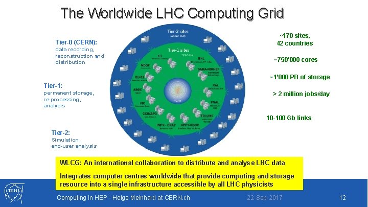 Computing in HighEnergy Physics Dr Helge Meinhard CERNIT