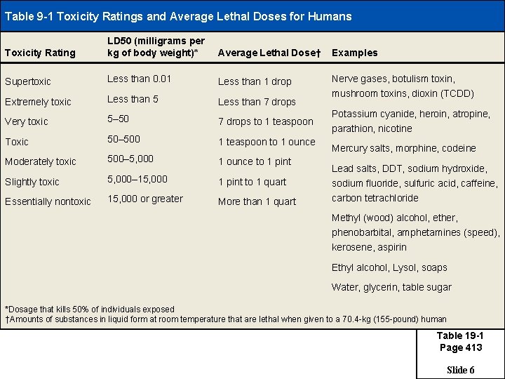 Cause of Deaths 442 000 Tobacco use 400