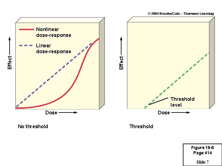 Cause of Deaths 442 000 Tobacco use 400