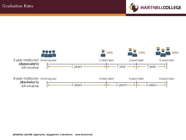 Guided Pathways Our Best Allied Summer Inquiry Groups