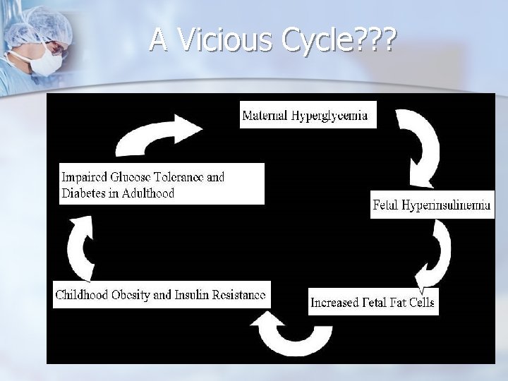 Diabetes in Pregnancy Ryan Agema MS III Diabetes