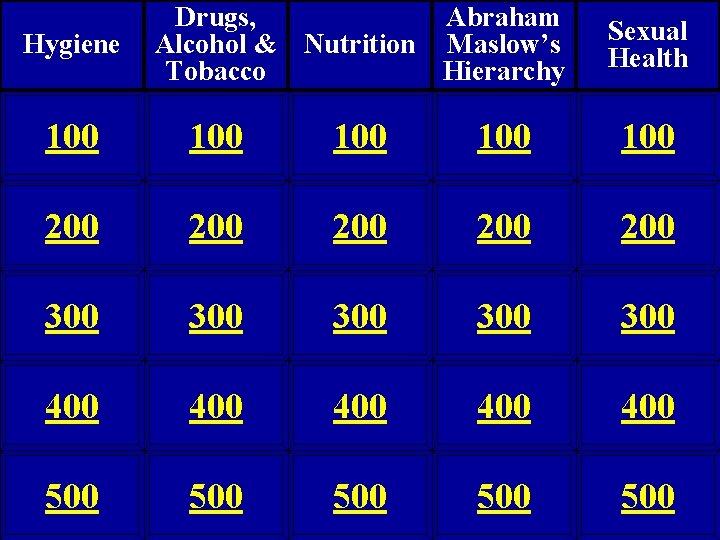 Hygiene Drugs Abraham Alcohol Nutrition Maslows Tobacco Hierarchy
