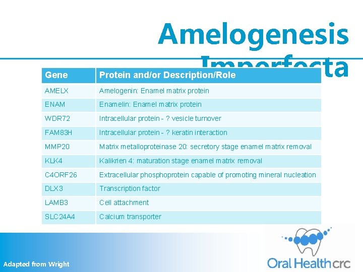 Current evidence on the diagnosis and treatment of