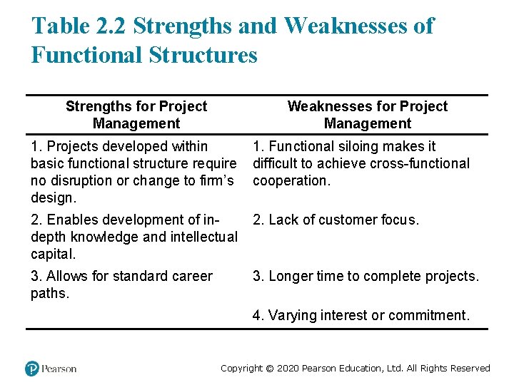 Project Management Achieving Competitive Advantage Fifth Edition Global