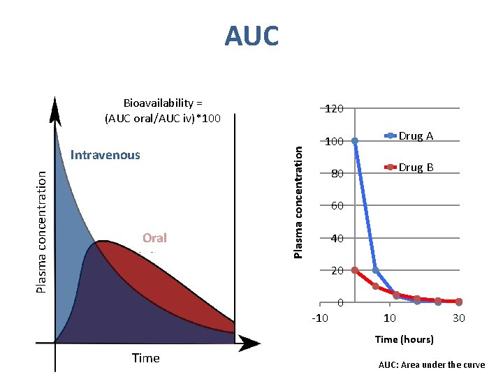 Populationbased PK in haemophilia A Alfonso Iorio Hamilton