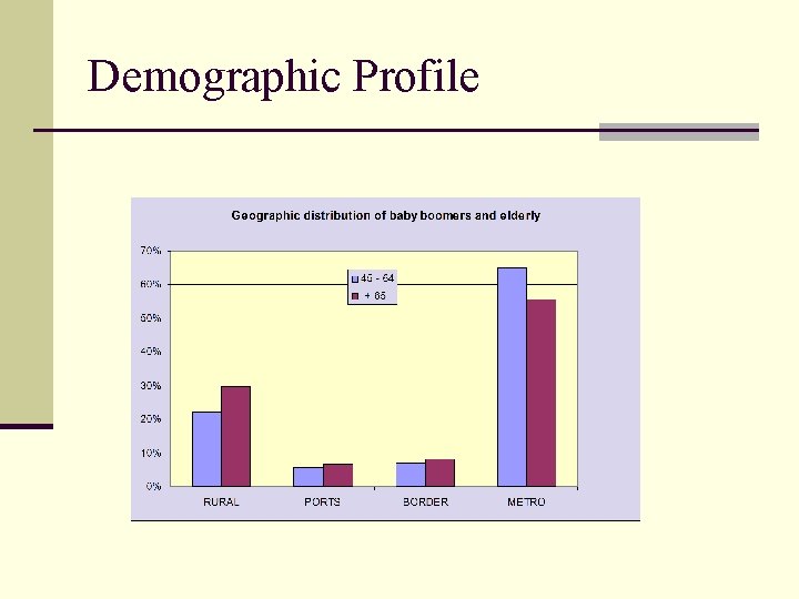 Spatial analysis for neighborhood accessibility GIS Water Resources