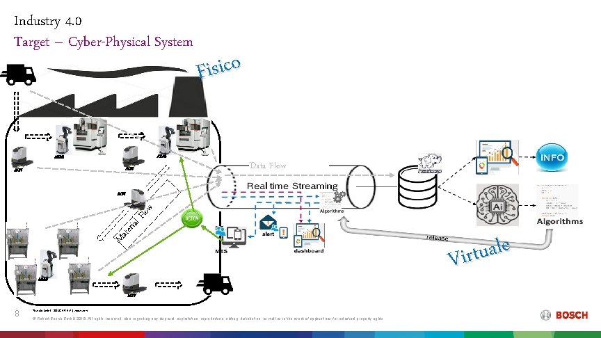 INDUSTRY 4 0 Industry 4 0 Roadmap BOSCH