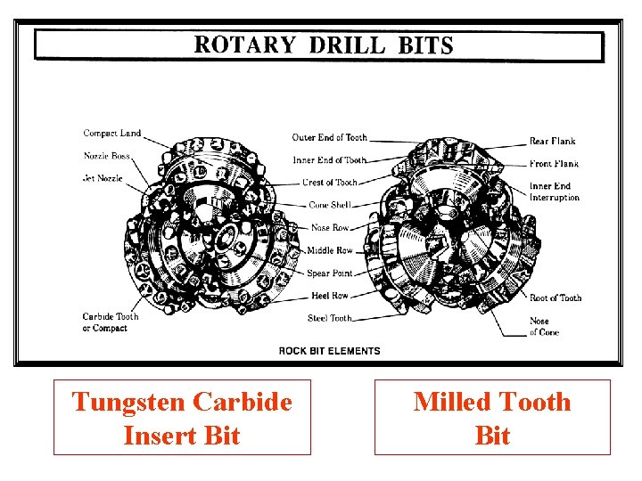 ROLLING CUTTER BITS Rolling Cutter Bits Steel Tooth