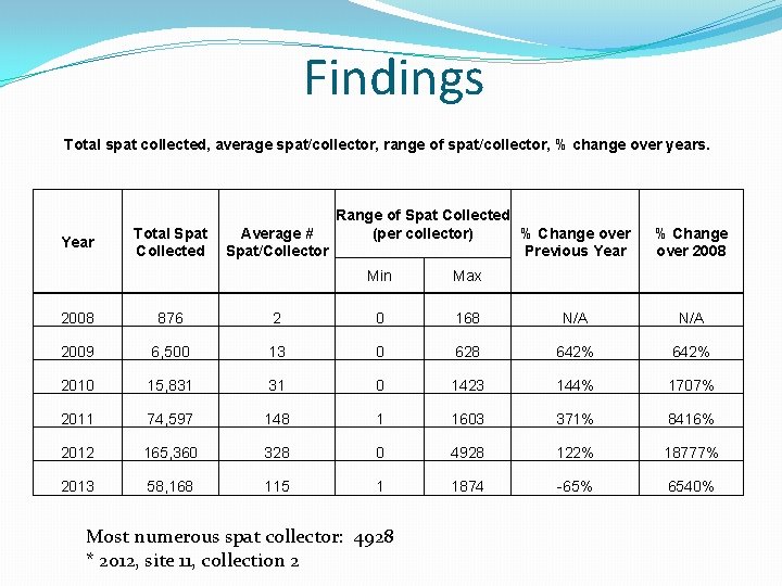 A Tale of Two Harbors Utilizing Scallop Spawner