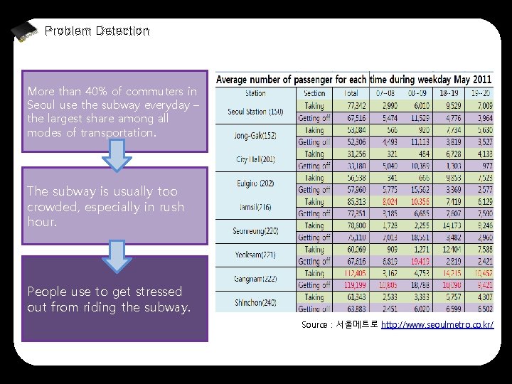 Transformers Redesigning the Seoul Subway Index 1 Defining