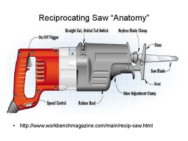 Reciprocating Saws Objective Provide a general understanding of