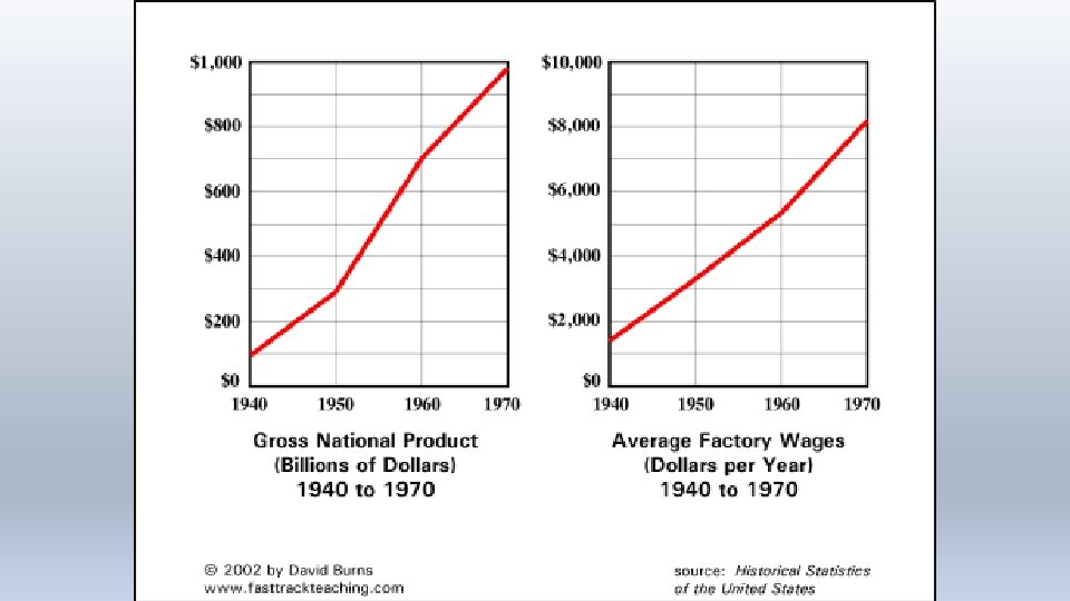 AIM How were the 1950 s both a