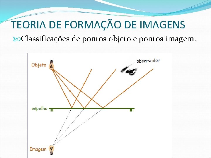 PTICA GEOMTRICA CONCEITOS BSICOS PTICA GEOMTRICA a parte