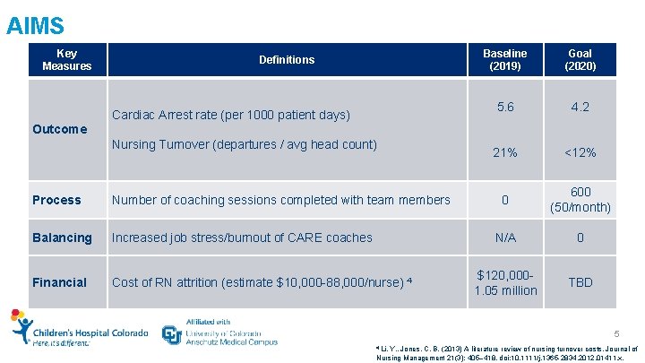 Bringing knowledge to the bedside How coaching decreased