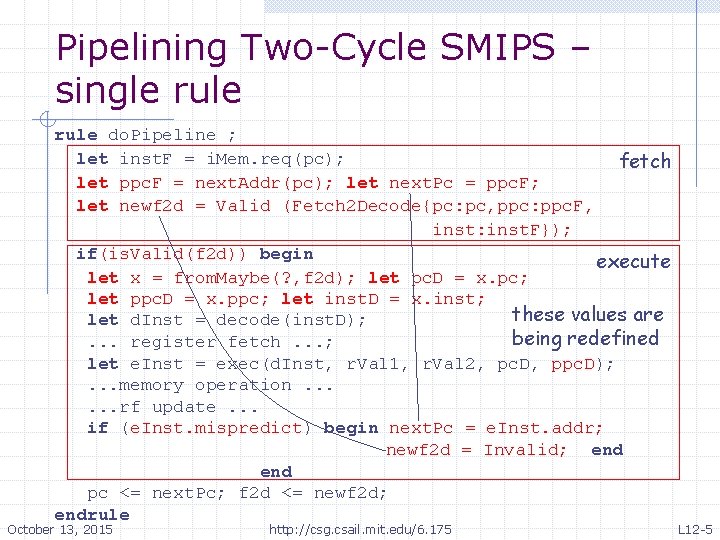 Constructive Computer Architecture Control Hazards Arvind Computer Science