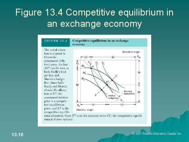 Chapter 13 Competitive General Equilibrium 13 1 2005