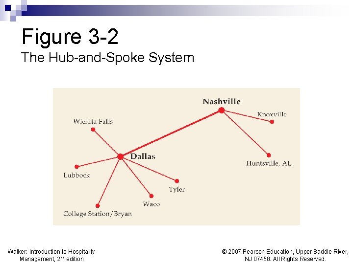 Chapter 3 Tourism Walker Introduction to Hospitality Management