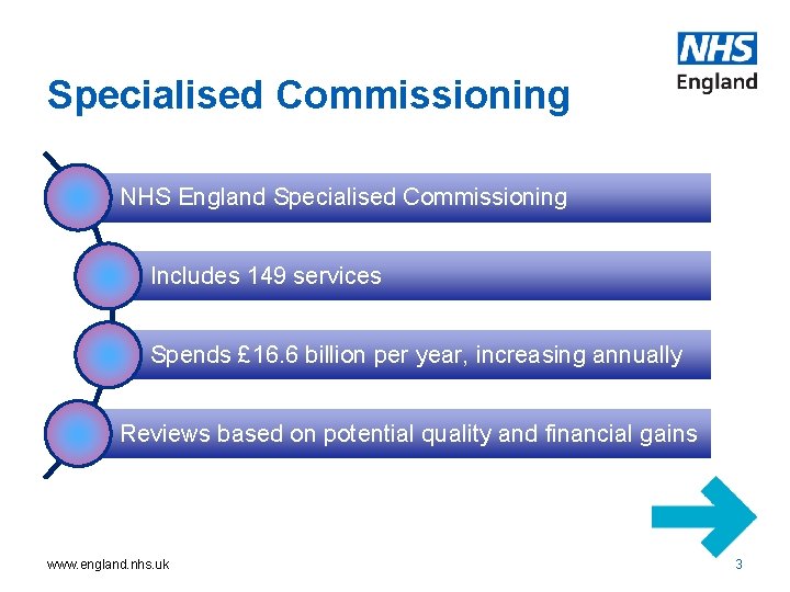 Improving specialised haemoglobinopathy services Kate Ryan Consultant ...