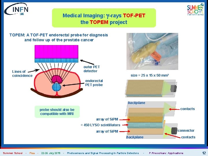Photosensor applications Medical imaging scintillation detectors for TOFPET