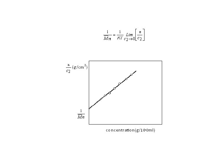 Thermodynamic of polymers in solution Flory Huggins theory