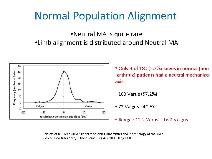 Alignment Principles in TKA Balancing the Joint to