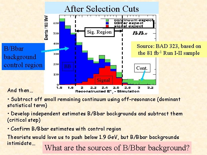 Update on the Inclusive Measurement of the b
