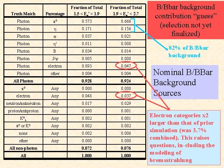 Update on the Inclusive Measurement of the b