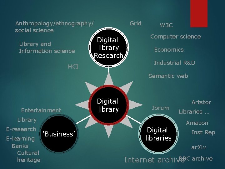 Online Service provided by school library PROVIDED BY