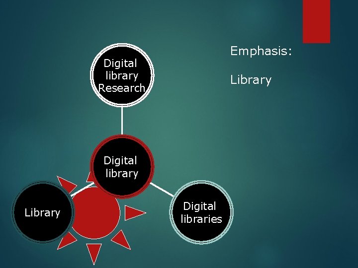 Online Service provided by school library PROVIDED BY