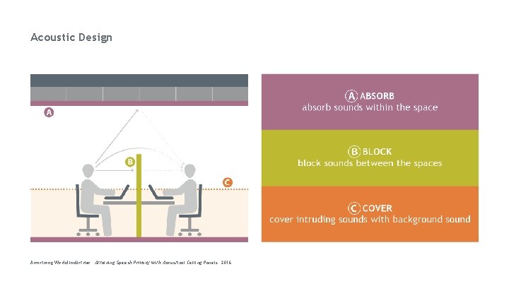 Speech Privacy In Adaptable Workplaces This CEU is