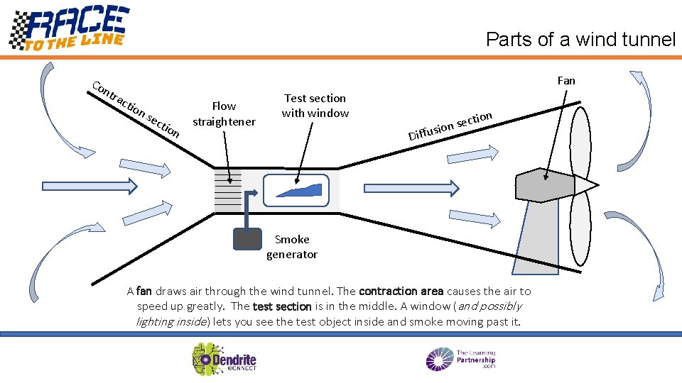 Making a wind tunnel About Wind Tunnels Wind