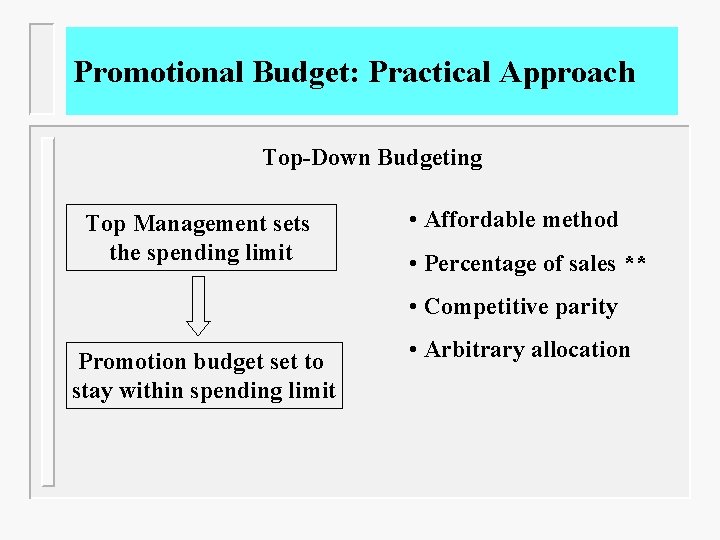 Ch 7 Objectives and Budgeting for Promotional Programs
