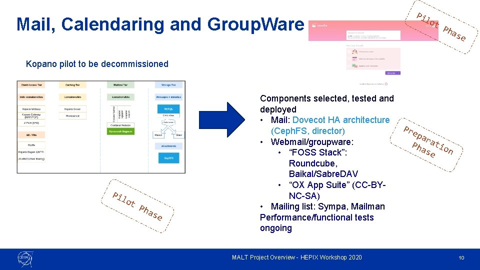 MALT Project Overview Maite Barroso Lopez MALT Project