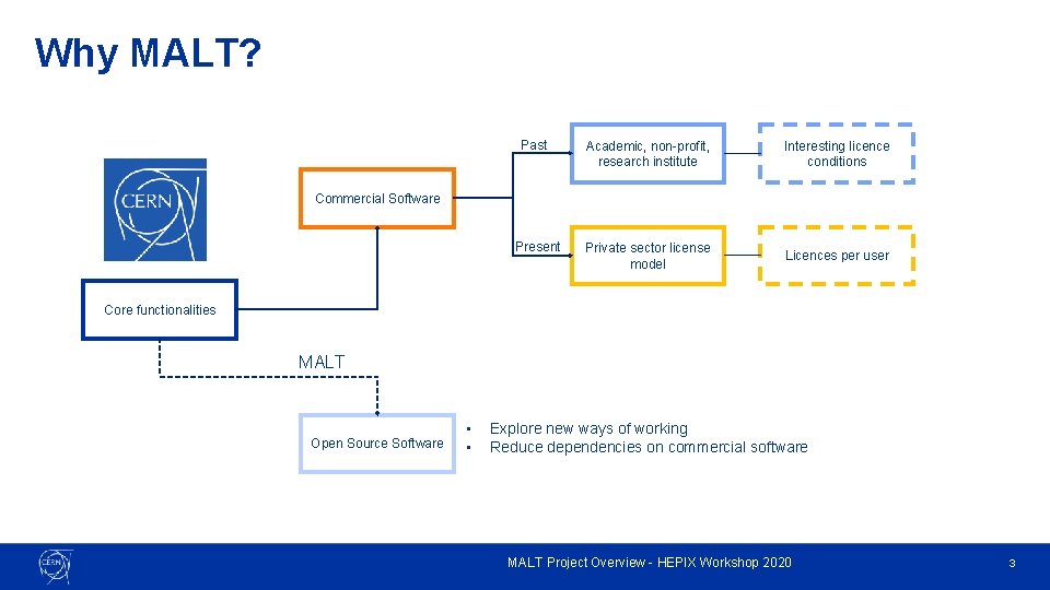 MALT Project Overview Maite Barroso Lopez MALT Project