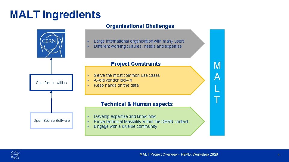 MALT Project Overview Maite Barroso Lopez MALT Project