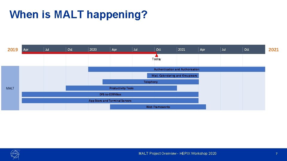 MALT Project Overview Maite Barroso Lopez MALT Project