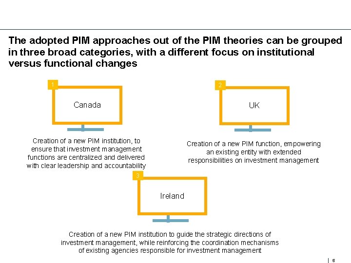 Public Investment Management Linking Global Trends to National