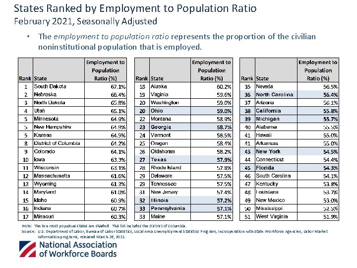 States Ranked by February 2021 Unemployment Rate Seasonally