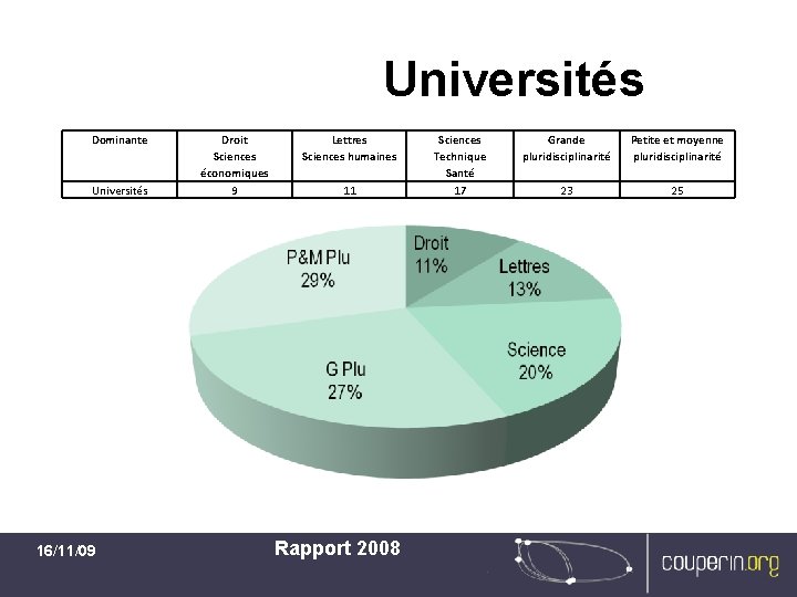 Prsentation du rapport 2008 sur les ressources lectroniques