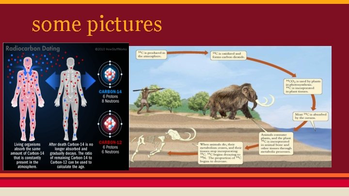 Radiocarbon Dating By Alex Tea Alisa Surin Meaning