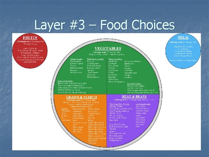 Nutrition Education Meal Planning Matt Mc Iff MD