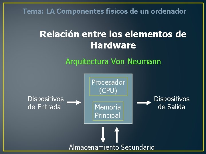 Tema Componentes fsicos de un ordenador I MENU