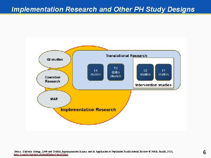Implementation Research Methods A Primer EECA INTERACT November