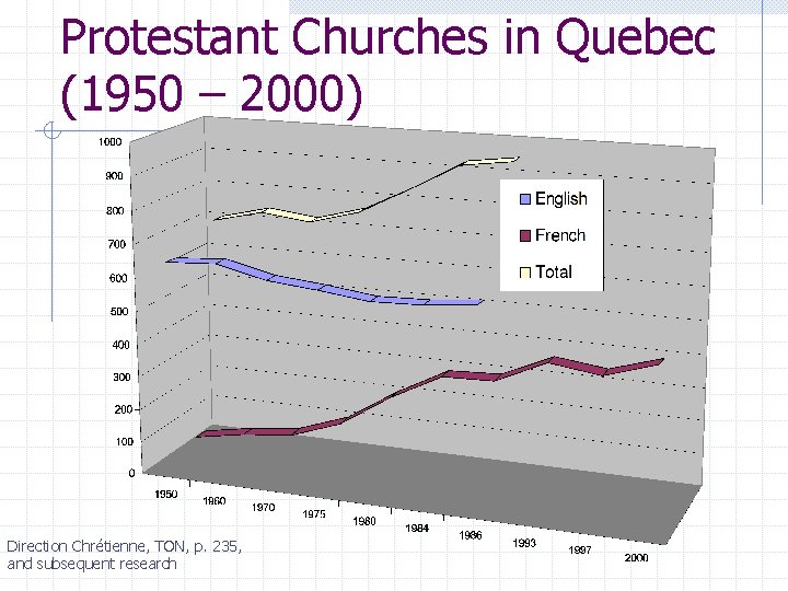The Quebec Reality Many Worlds 7 million people