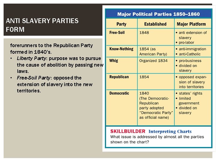 CHAPTER 10 SECTION 3 The Birth of the
