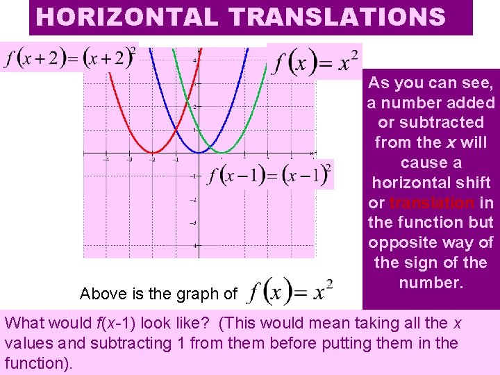 1 6 Transformations of Functions and Graphs We