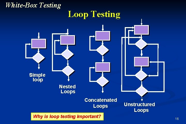 Software Testing Strategies based on Chapter 13 Software
