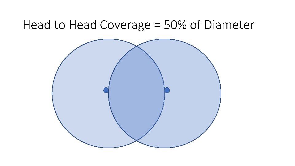 Sprinkler Selection Considerations Size of area Shape of
